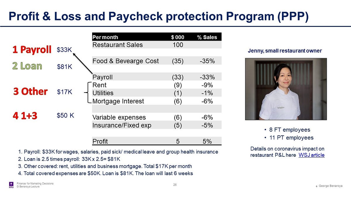 Paycheck Protection Program. When to apply and what is covered | by ...