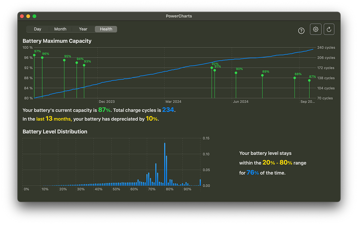 My mac’s battery health dropped to 87% after a year… | by Li | Medium