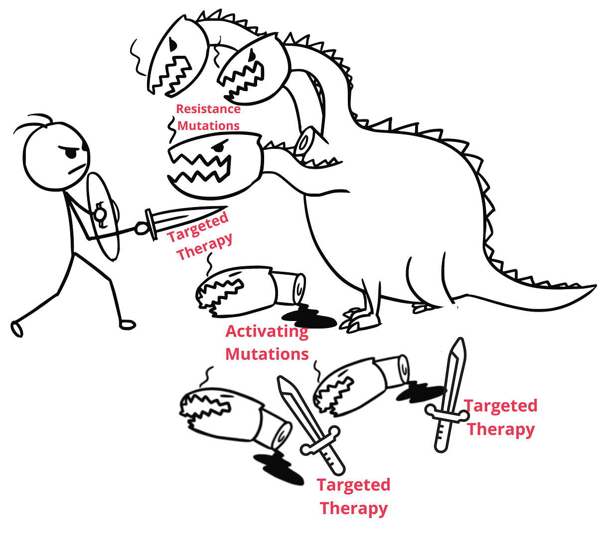 Turning Evolution on Its Head. Evolution is a push and pull of… | by ...