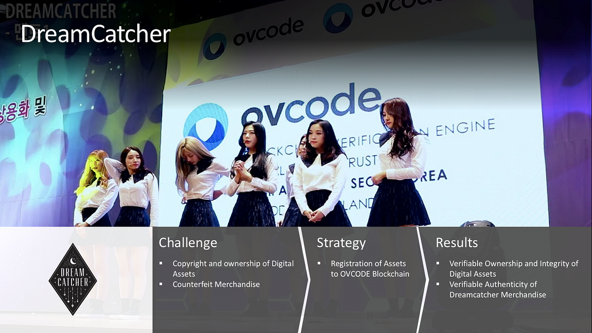 Real World Use Cases. OVCODE에 실제 사용 사례가 있습니까… | by OVCode Switzerland AG | Medium