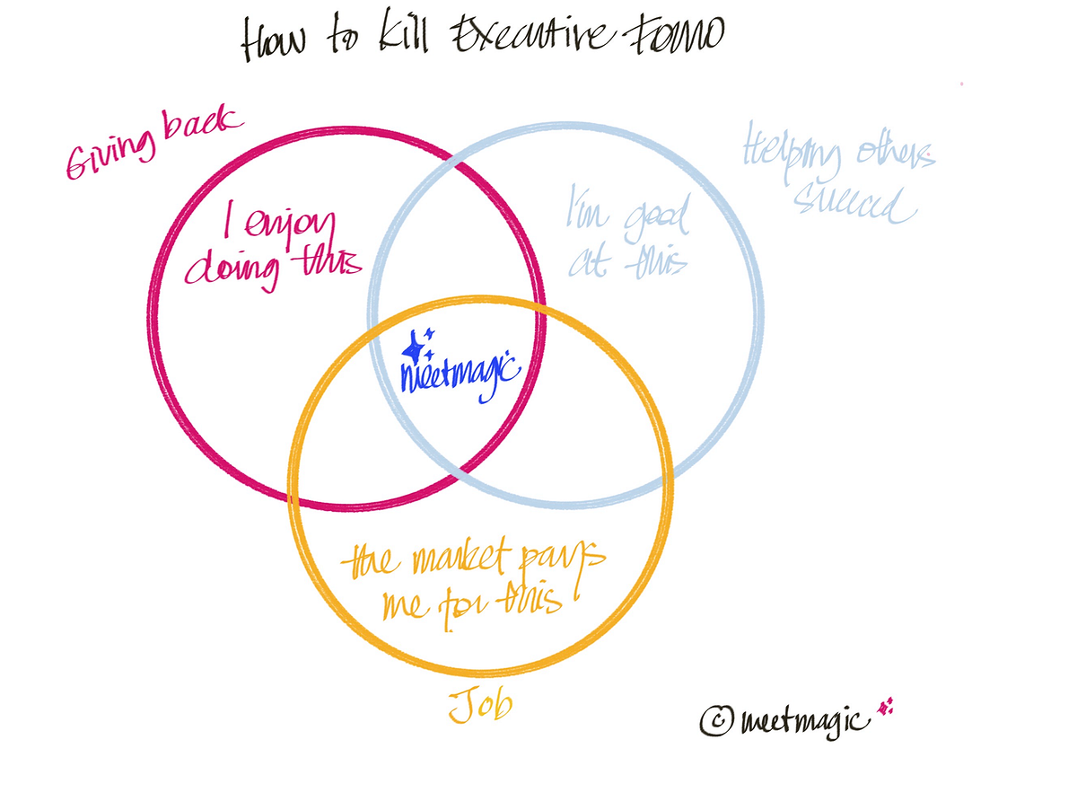 How to KILL Executive FOMO. As a founder, having built MVP’s and… | by ...