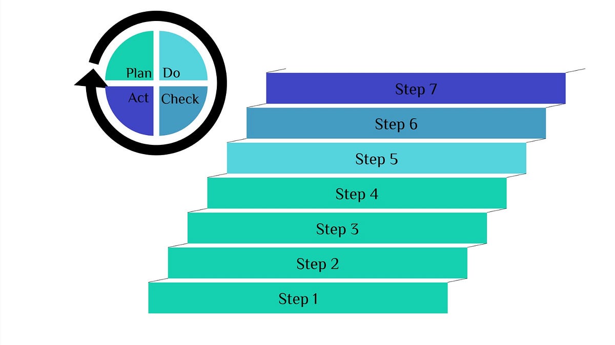 How does the FI pillar work?. The main focus of the FI Pillar is… | by ...