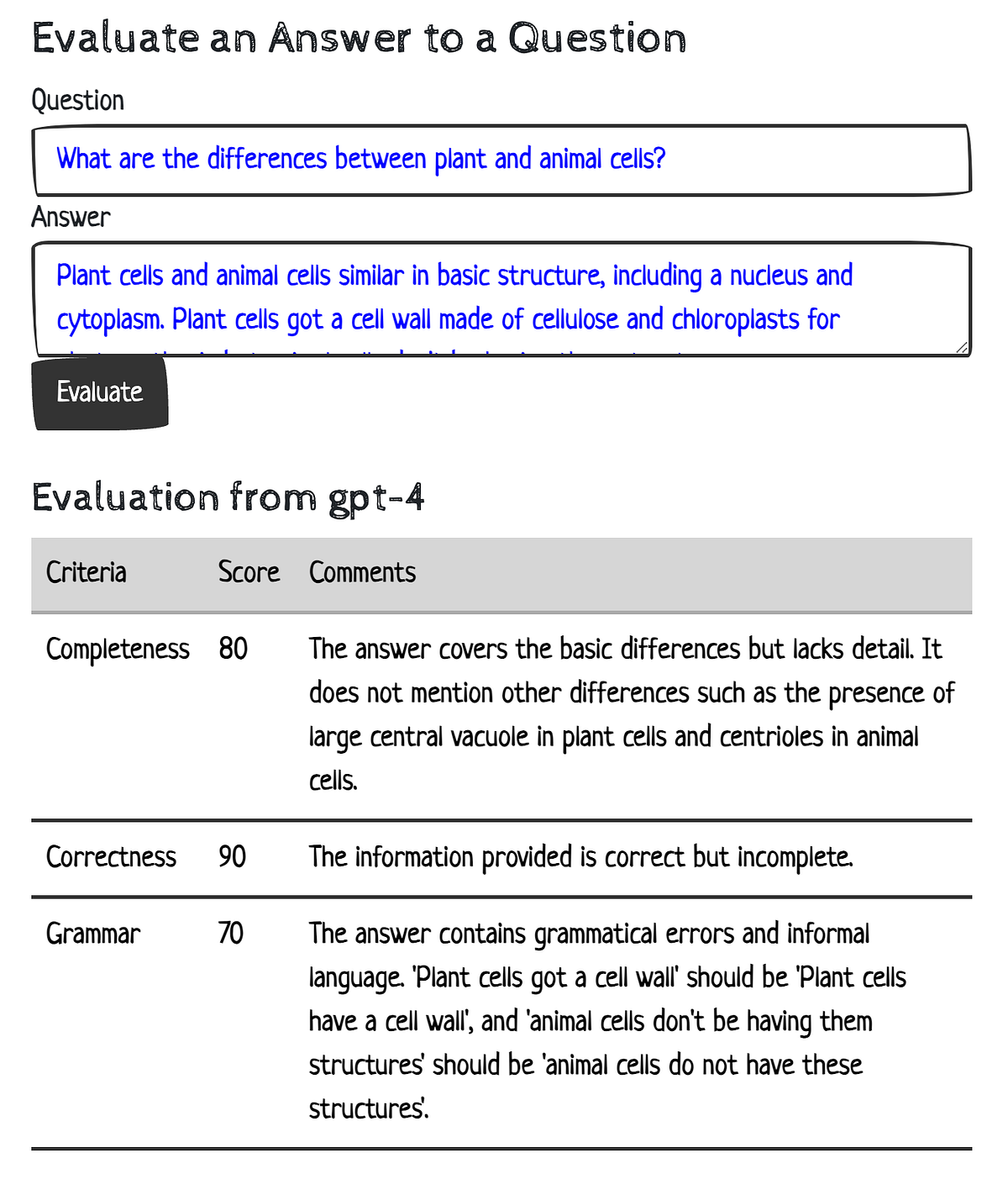 Evaluating an answer with Generative AI & LangChain | by Adnan Malik ...