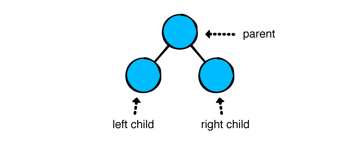 Finding In-Order Successor of a node in a Binary Tree | by Kumar ...