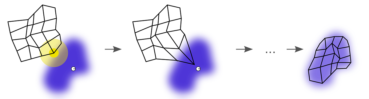 Self-Organizing Maps For Image Clustering | by Miguel Steven Nguyen ...