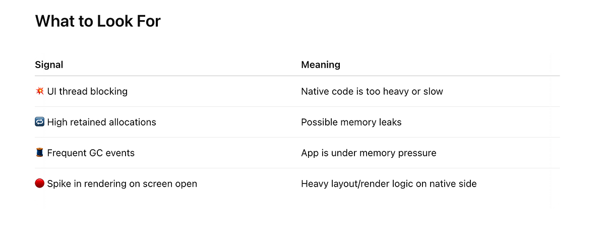 How to Profile Native Code in React Native Using Xcode & Android Studio | by Bharath Doijode ...