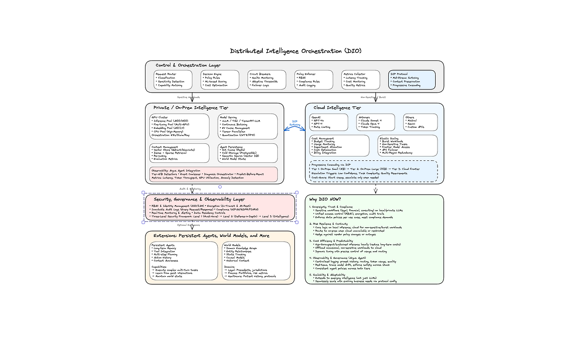 The Cloud LLM Era Isn’t Ending. — It’s Evolving: Enter Distributed ...