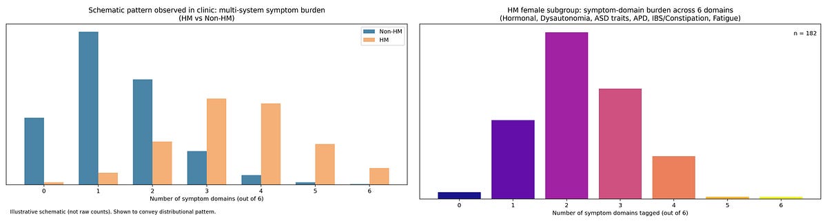 P-hacking, Phenotypic Ambiguity, and the Limits of Statistical ...