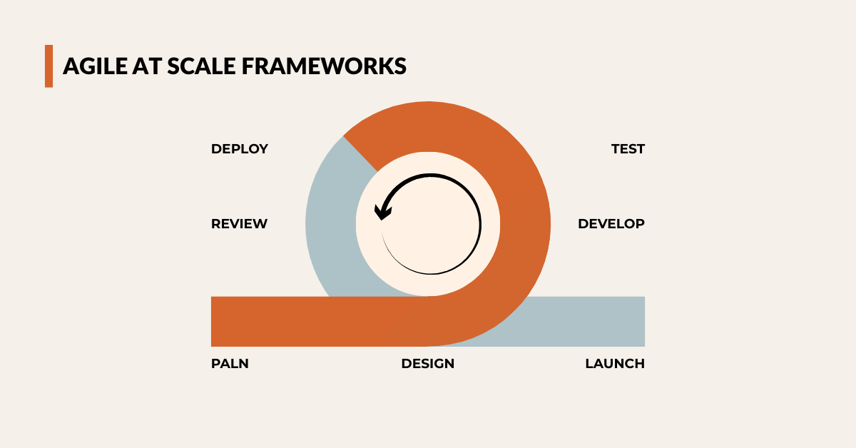 Top 7 Scaled Agile Frameworks for 2025 | Which Fits Your Business? | Medium