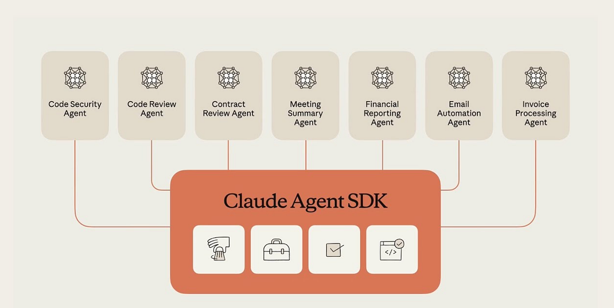 The Complete Guide to Building Agents with the Claude Agent SDK | by ...