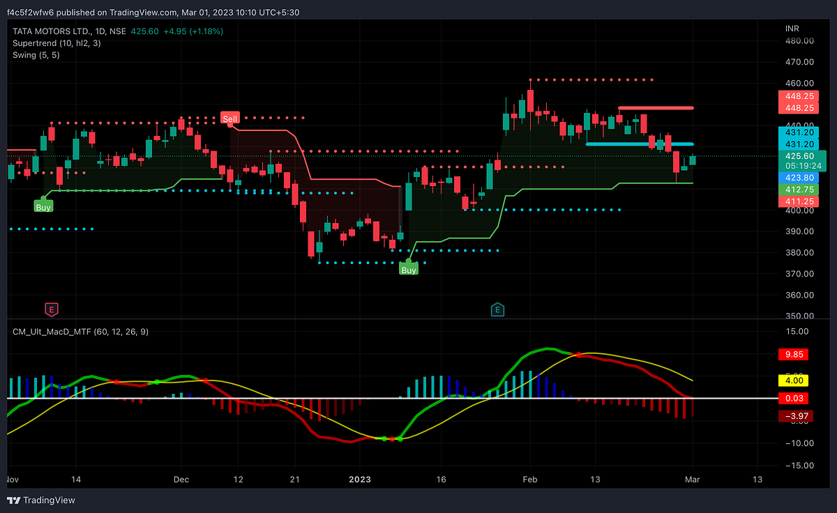 #POSITION CALL - DAILY TRADE BYTE - Medium