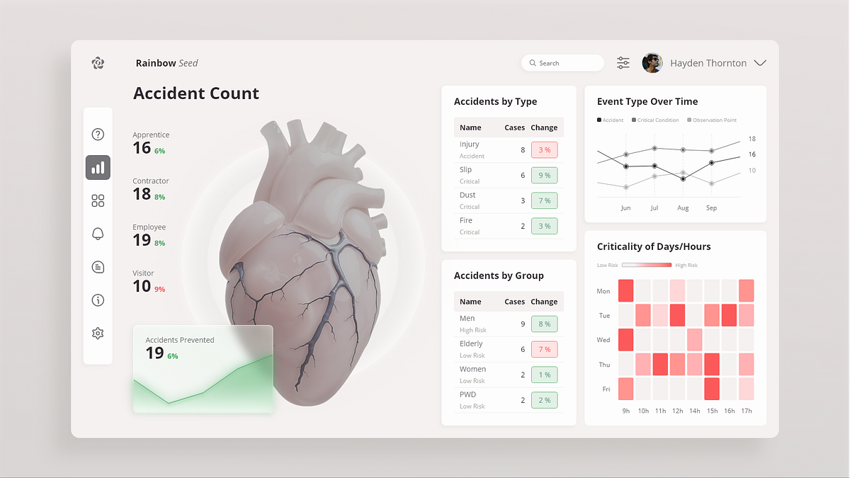 Dashboard UI — Creating an Emotional Impact (More Than Just Reporting ...