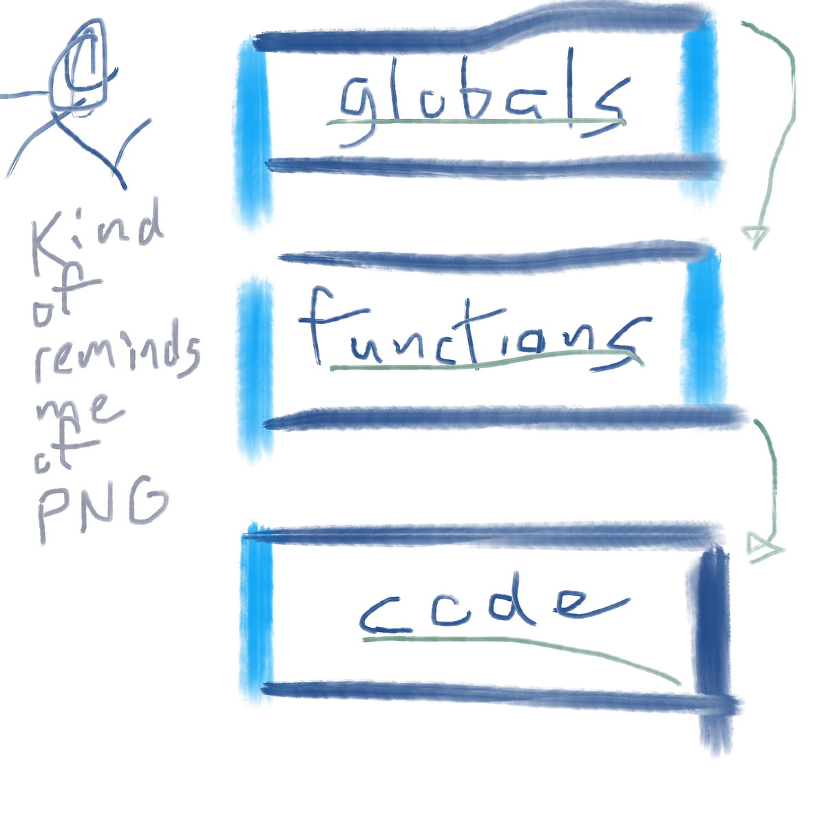 Let’s Write a Web Assembly Interpreter (Part 2) | by Richard Anaya | Medium