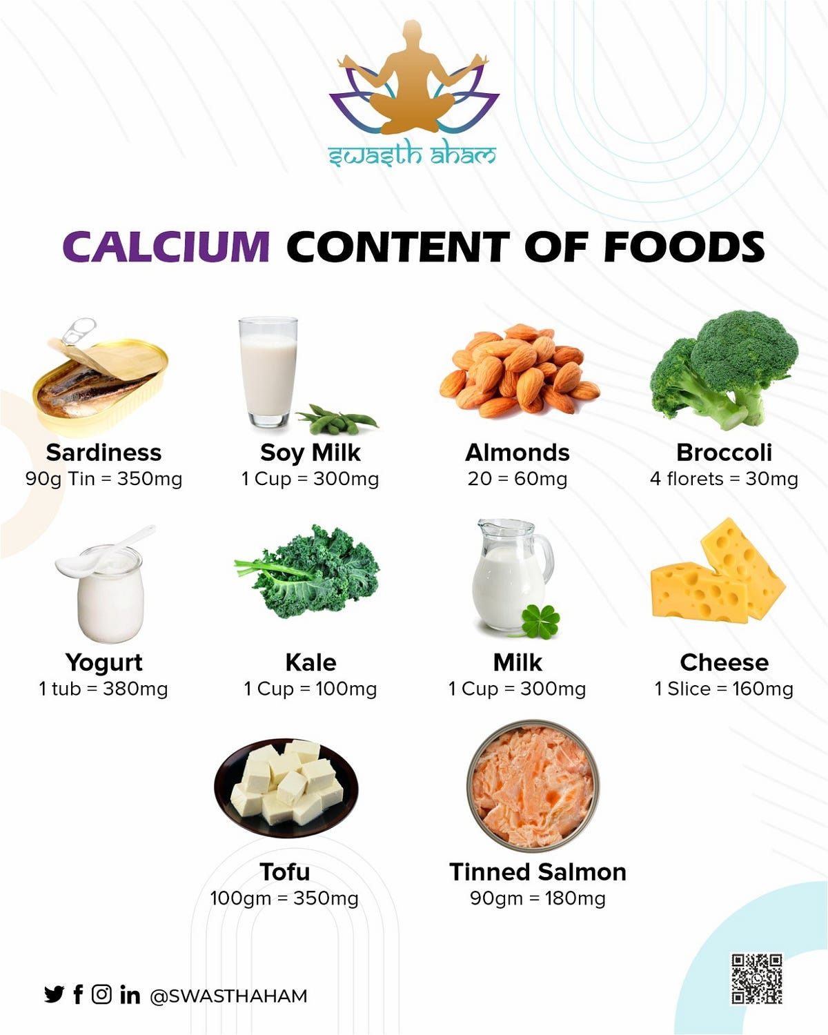 Benefits of Calcium and sources – Save the post & Share with others ...