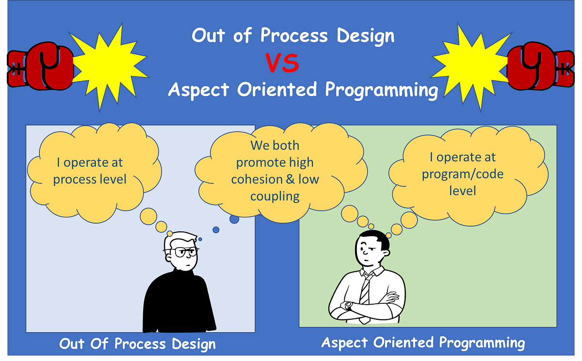 Out-Of-Process Design Vs Aspect-Oriented Programming— Where to apply ...