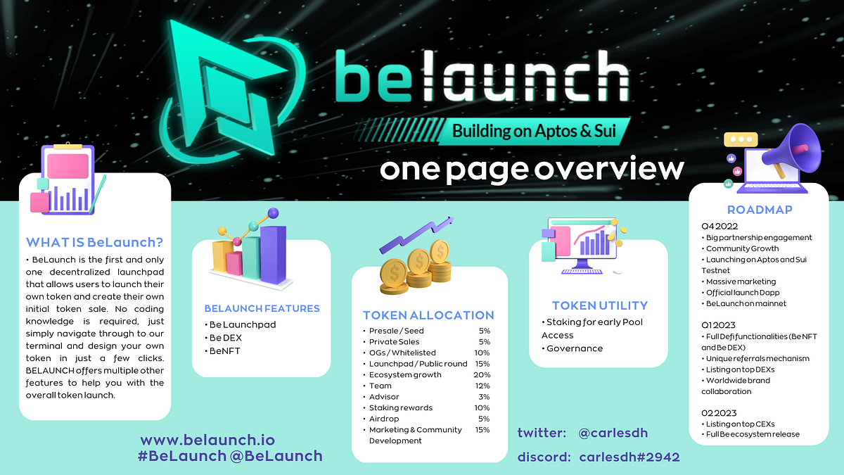 BeLaunch - Launchpad Overview 🚀. Hello friends, | by carlesdh | Medium