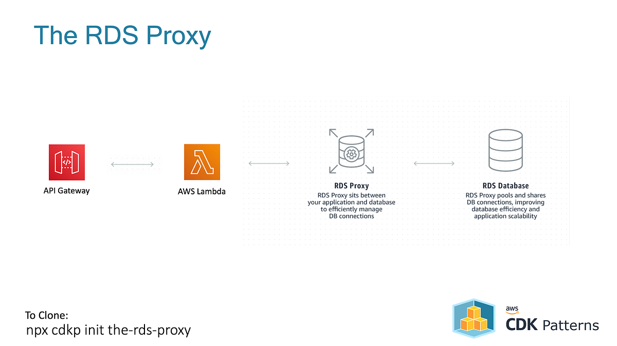 Protect your RDS MySQL DB from AWS Lambda Scalability | by Matt Coulter | Medium