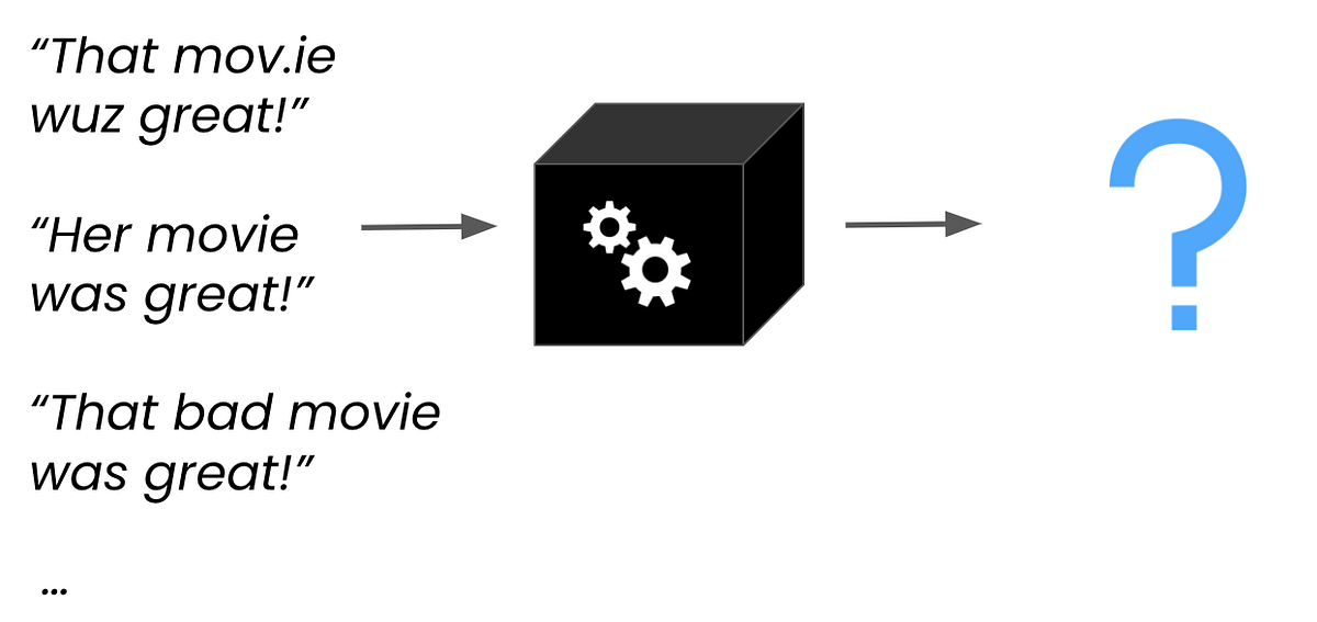 Pen Testing Black Box ML Models: A Visual Guide | by Adam Brownell ...