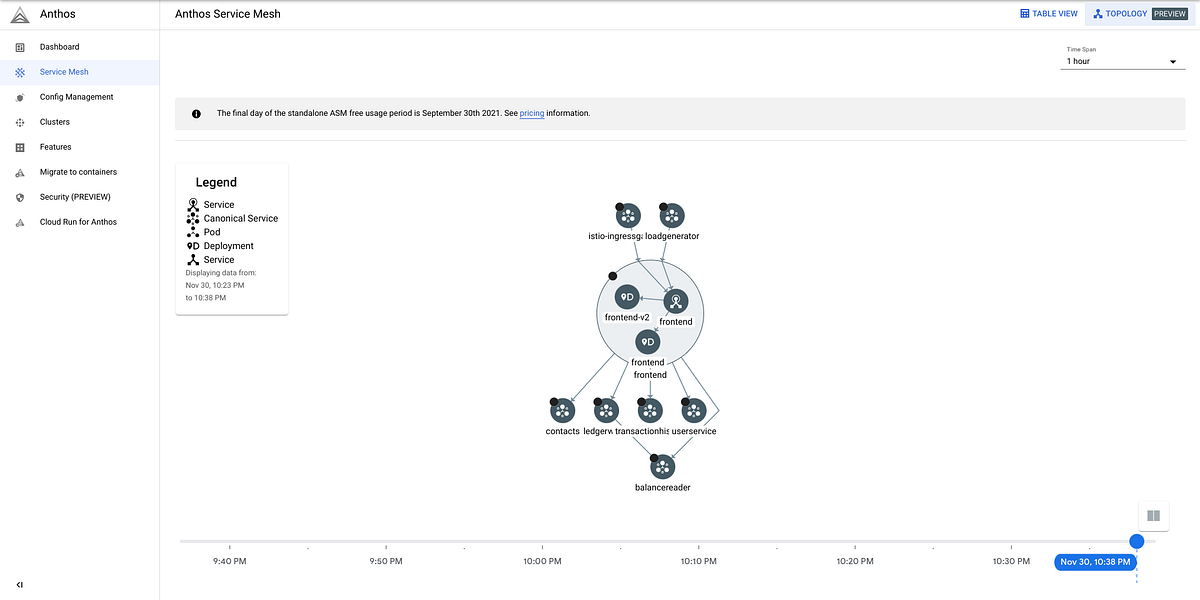 Trying out Anthos Service Mesh on GKE (and little bit of Anthos Config ...