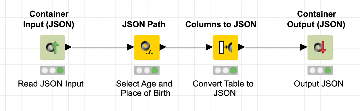Hey Siri, run my KNIME Workflow. Workflow automation at your fingertips ...