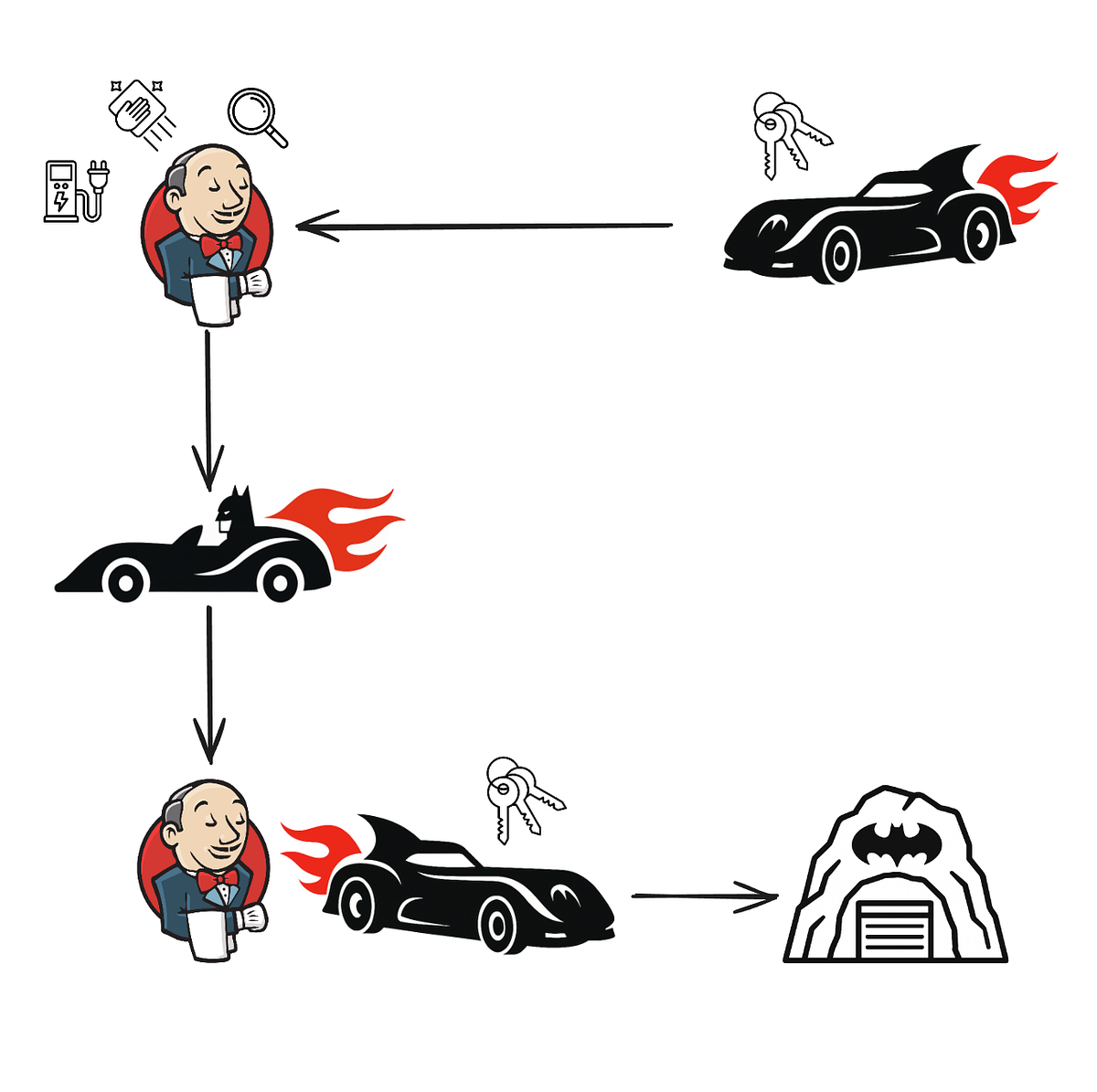 Asynchronous Context Manager — No Fluff Edition | by Lounis Hamroun | Jul, 2025 | Medium