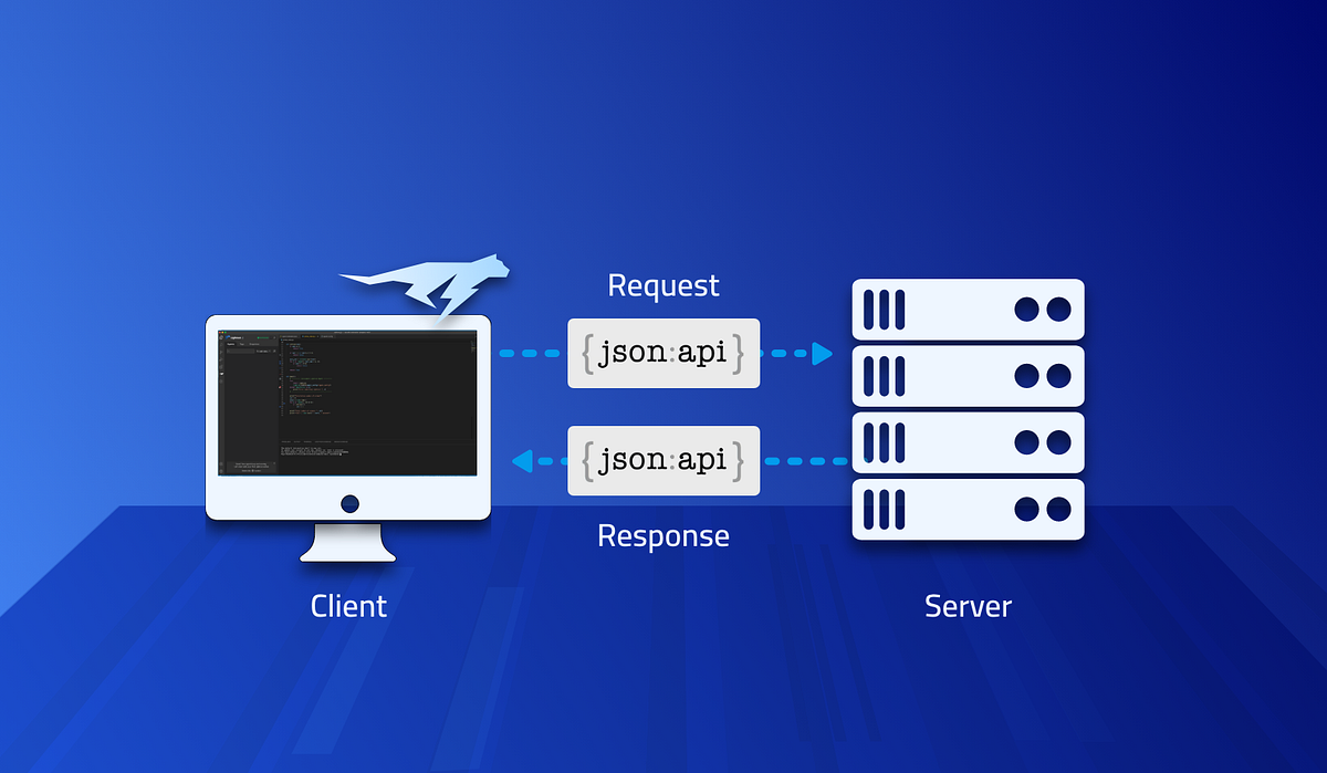 Debugging Gson, Moshi and Jackson JSON Frameworks in Production | by Shai Almog | Javarevisited ...