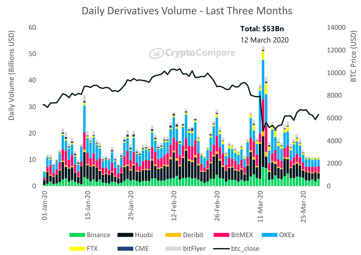 How To Analyse And Manage Risk When Trading Bitcoin Derivatives | by ...