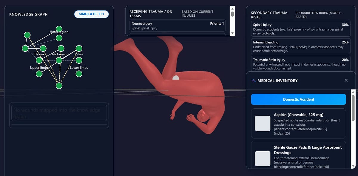 From a 2D Accident Image to a 3D Trauma-Aware Digital Twin using AI ...