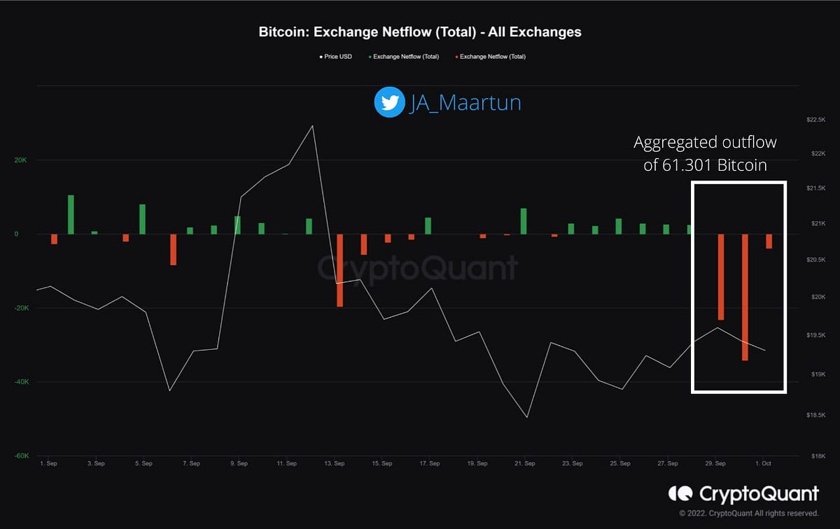 LTH vẫn chưa đạt đến điểm thấp tối đa, nhưng nó di chuyển gần đến .🔥 - Polygon Capital - Medium