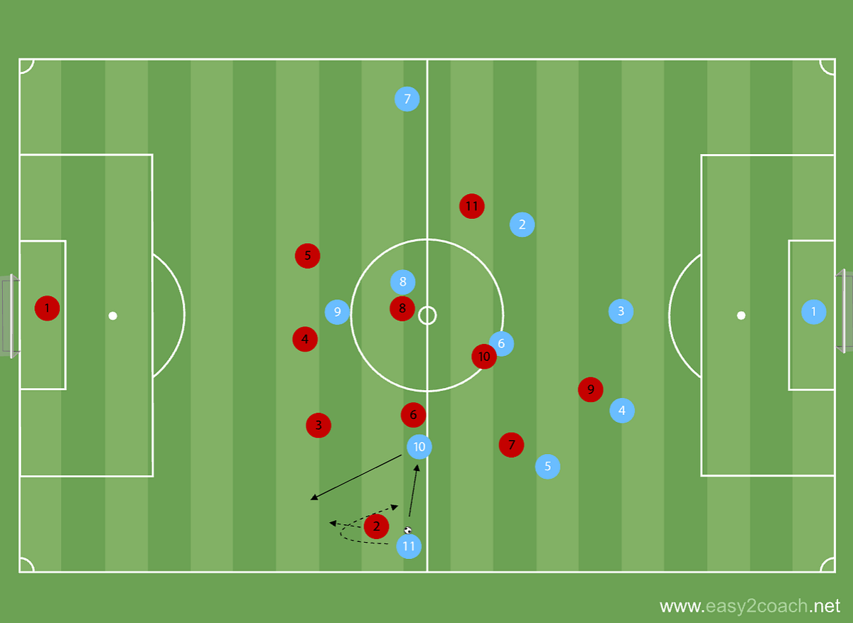 One-twos in football — FAJ #5. One-twos are one of the most… | by Jack ...