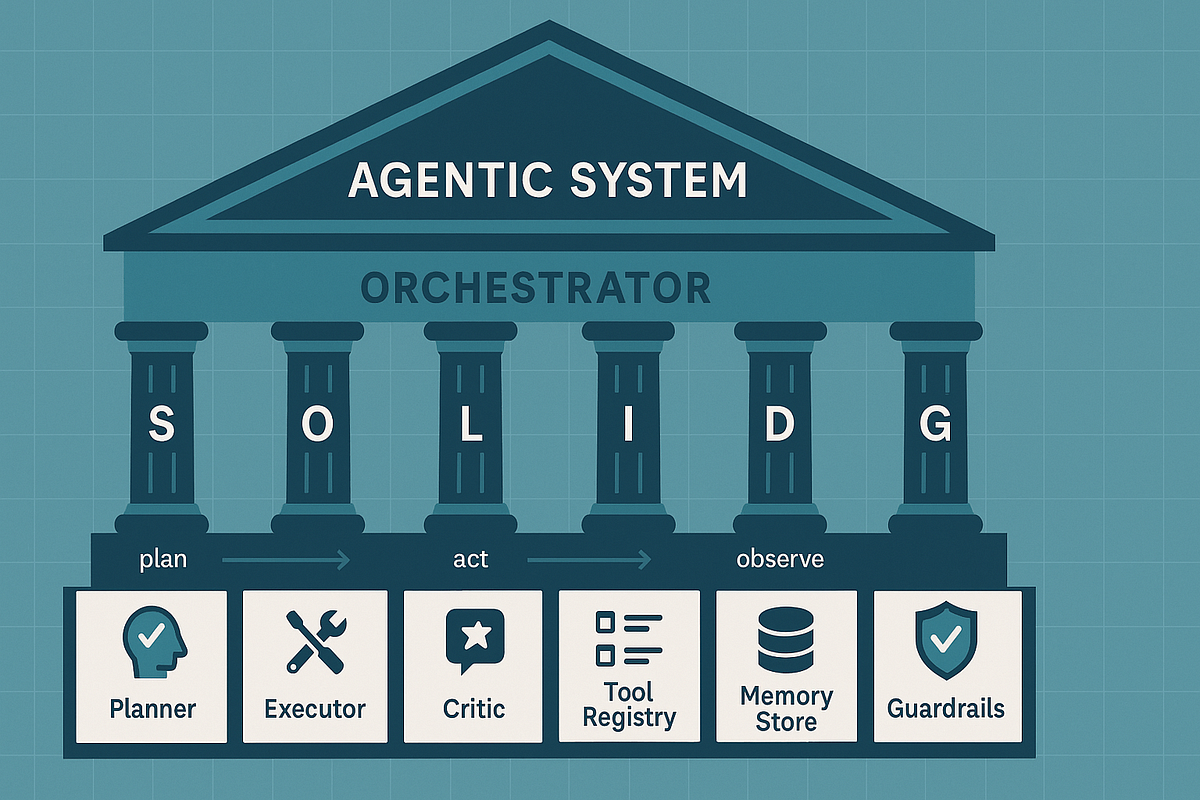 Do SOLID Principles Still Matter in the Age of Agentic AI? Absolutely! | by Kunal Jor | Sep ...