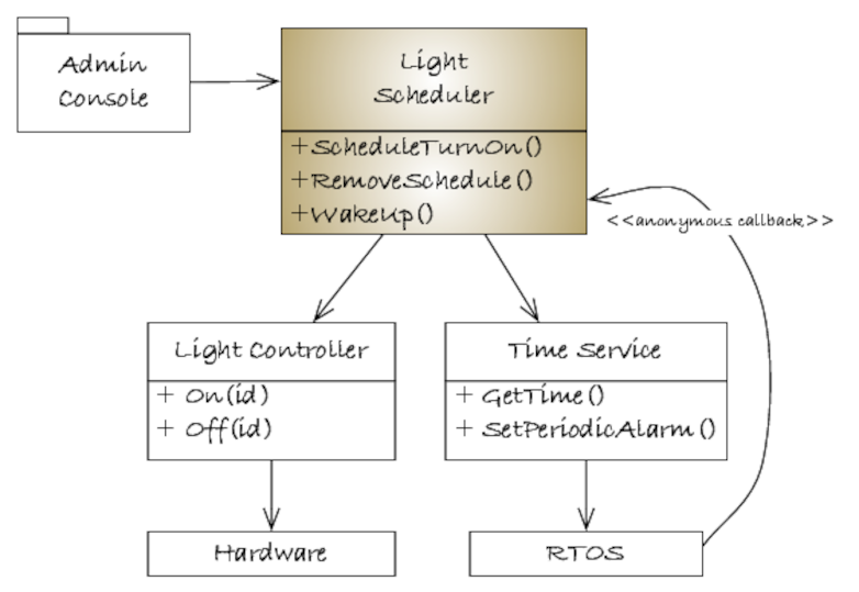 Dependencies on Hardware and OS | by The Pragmatic Programmers | The Pragmatic Programmers | Medium