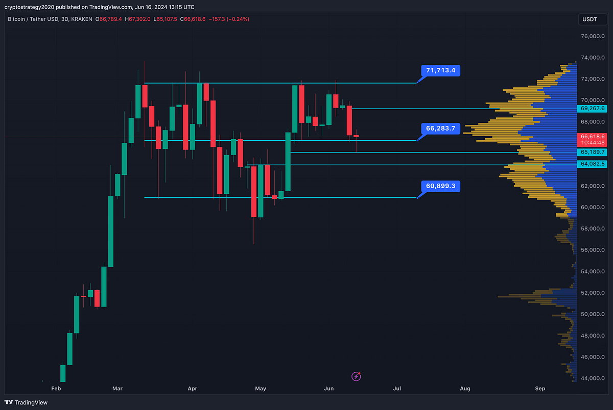 NQ & SPX continue to new highs from lower-than-expected CPI prints, BTC volatile but still ...