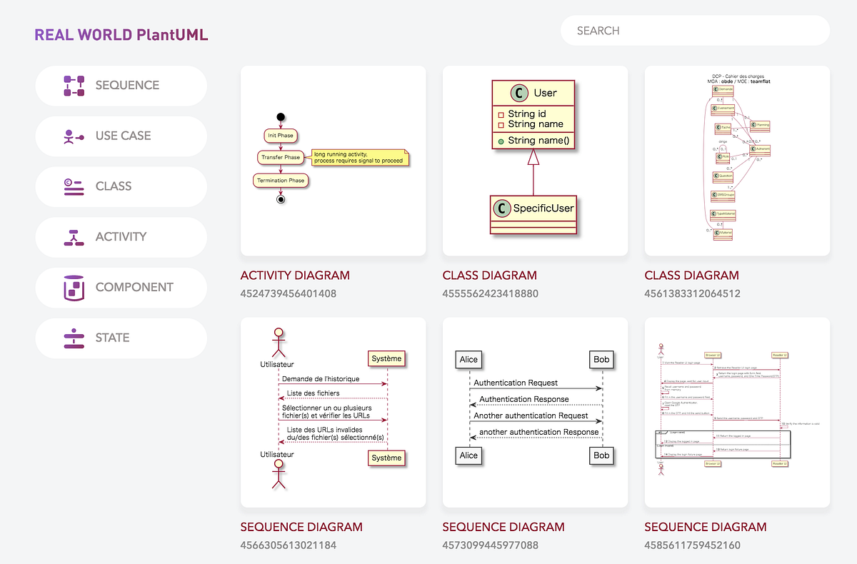 Real World PlantUML. PlantUML is a useful tool for creating… | by Yuki ...