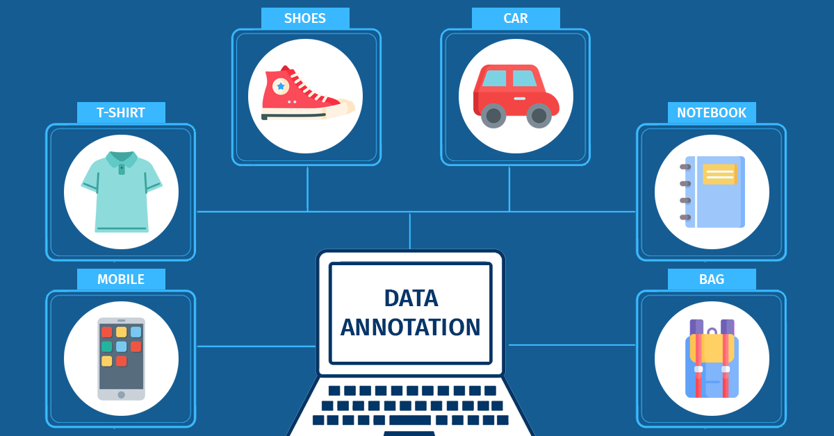 Simplifying Data Annotation with LabelImg: A Comprehensive Guide | by ...