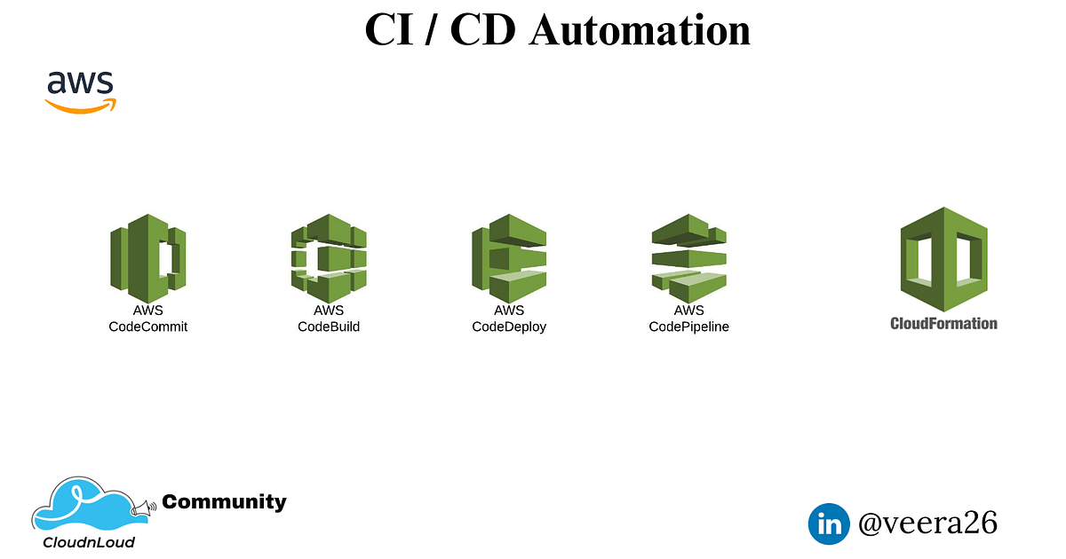 AWS CI / CD Automation | by Veerasolaiyappan | Cloudnloud Tech Community | Medium