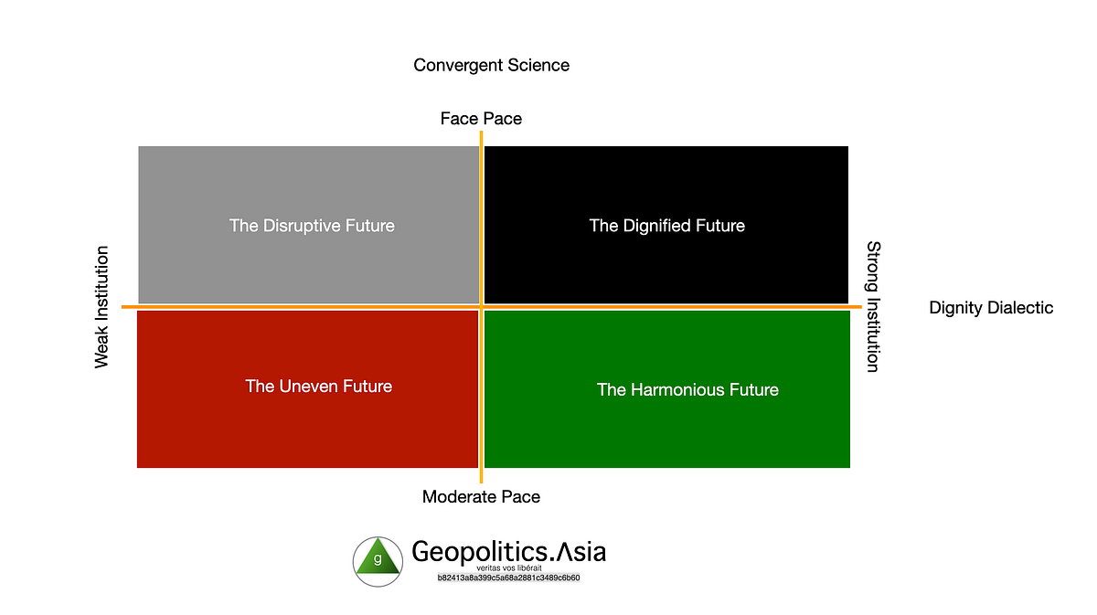Exploring the Intersection of Technology and Dignity: Scenario Planning ...