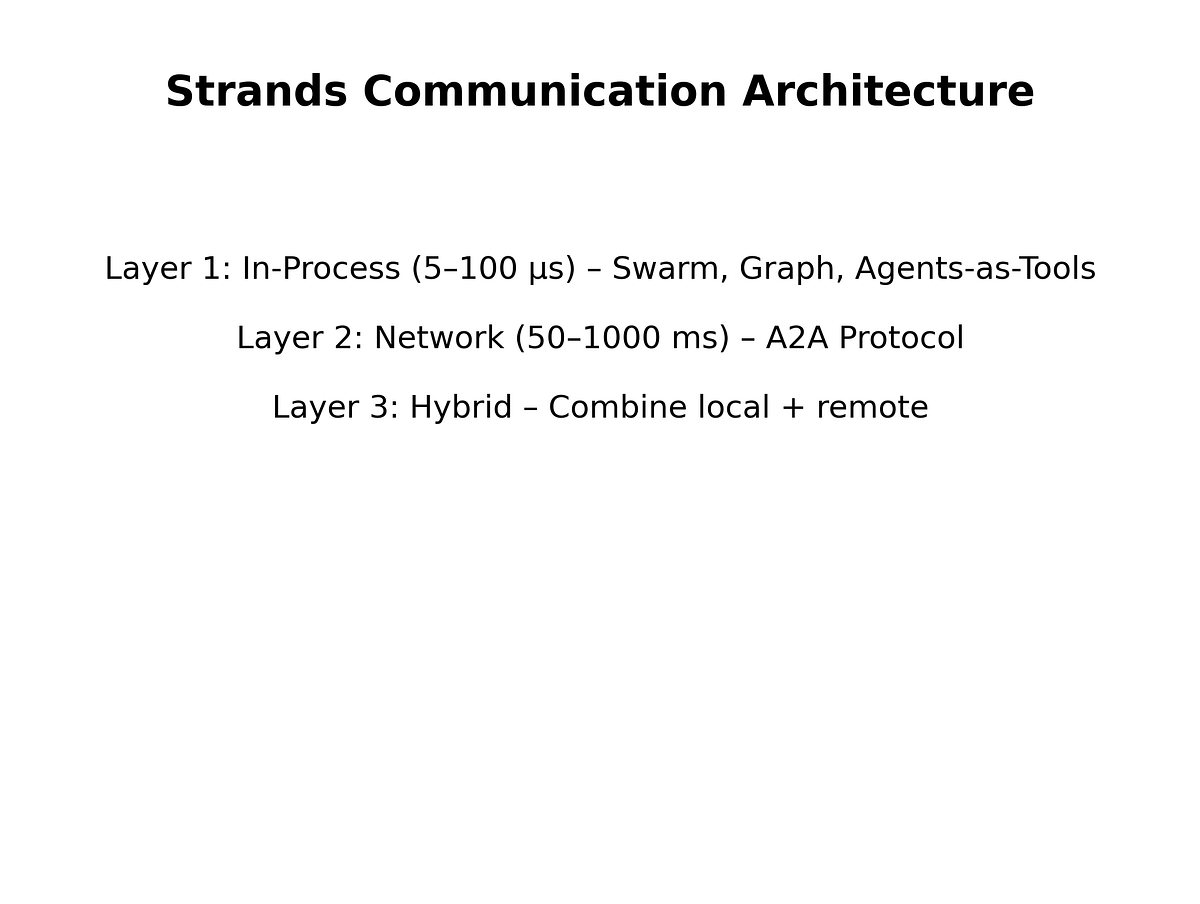 Understanding Communication Patterns in Strands Agents Framework | by ...