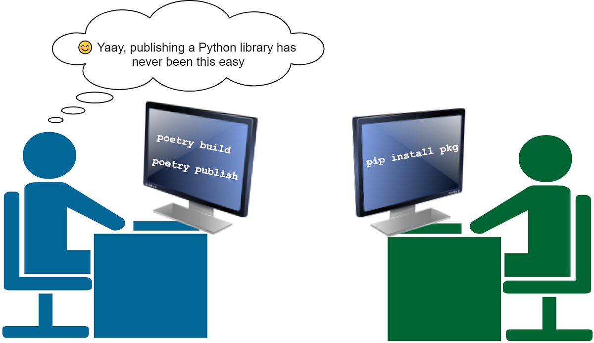 How To Publish Your Python Package With Just 2 Commands By Essi Alizadeh Towards Data Science