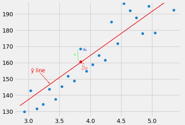 Maximum Likelihood Estimation (Part 2): Linear Regression | by Sirinart ...