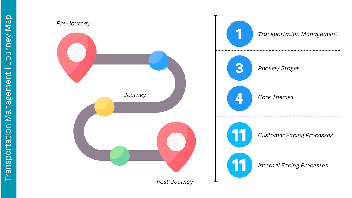 From Chaos to Clarity: Master Your Supply Chain with a Transportation ...
