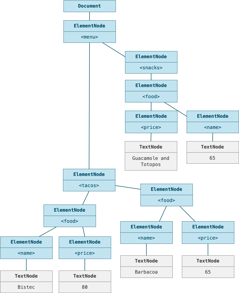 Writing an XML Parser from Scratch in Julia | by Erik Engheim | Dev Genius