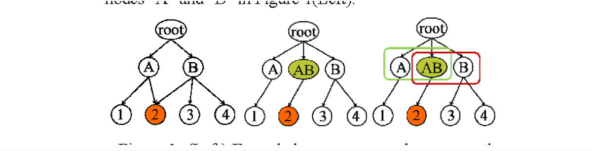 Hybrid Force Directed Algorithms Heuristic Approaches Have Been