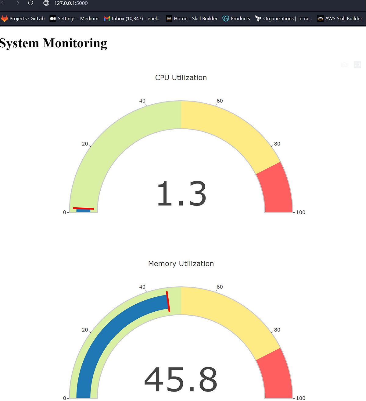 Project Deploy Cloud Native Resource Monitoring Python App On Eks By Emmanuel Akuffo Nov