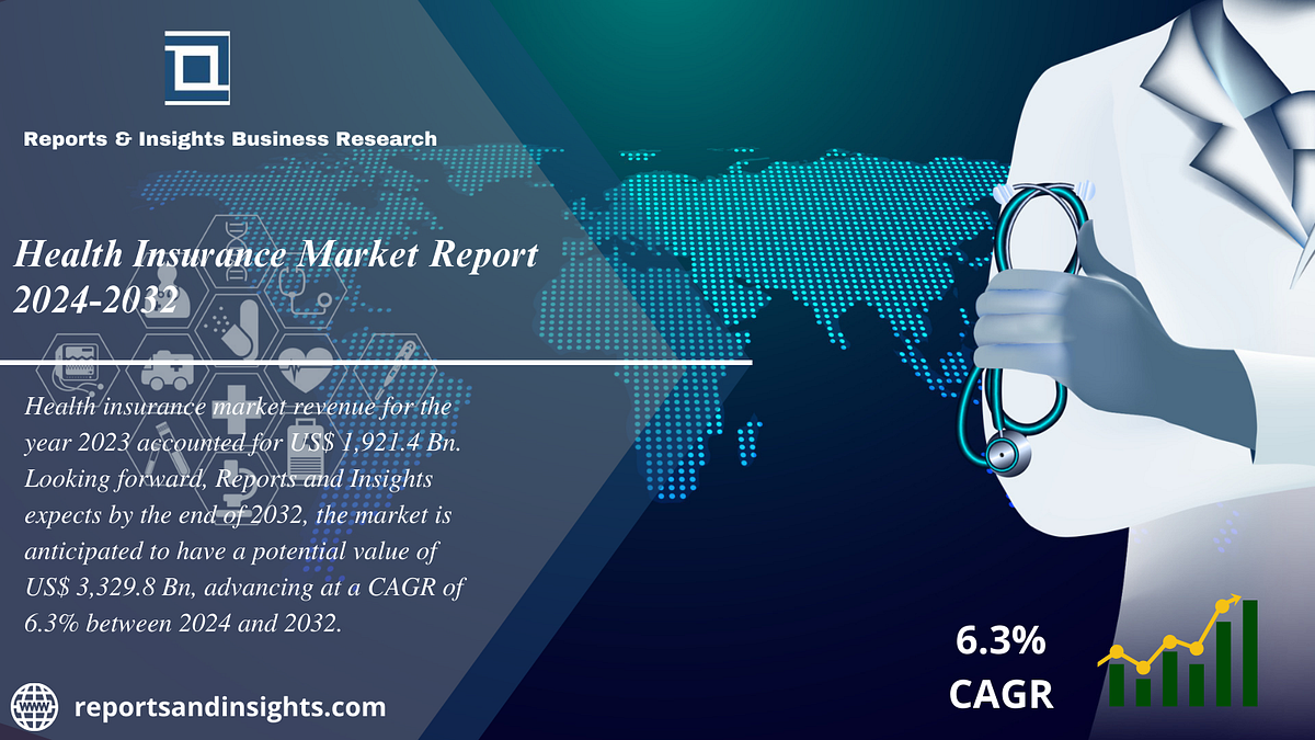 Health Insurance Market 2024–2032: Trends, Size, Growth, Share and ...