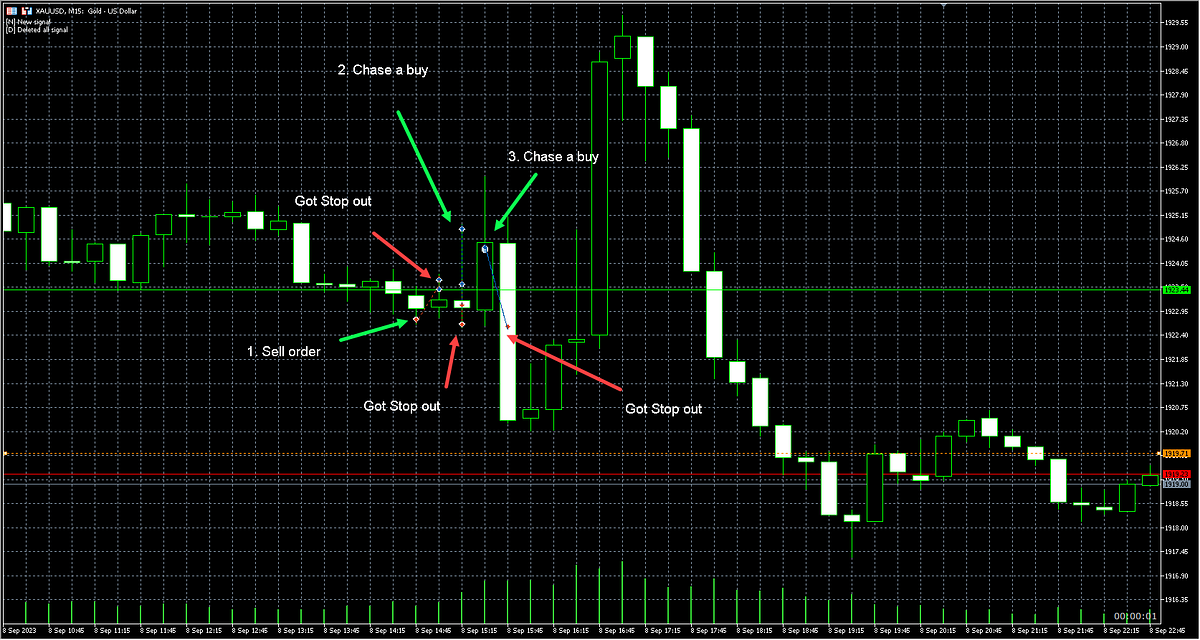 Does Candlestick Behaviour Matter After A Break Of Support? Trade Setup ...