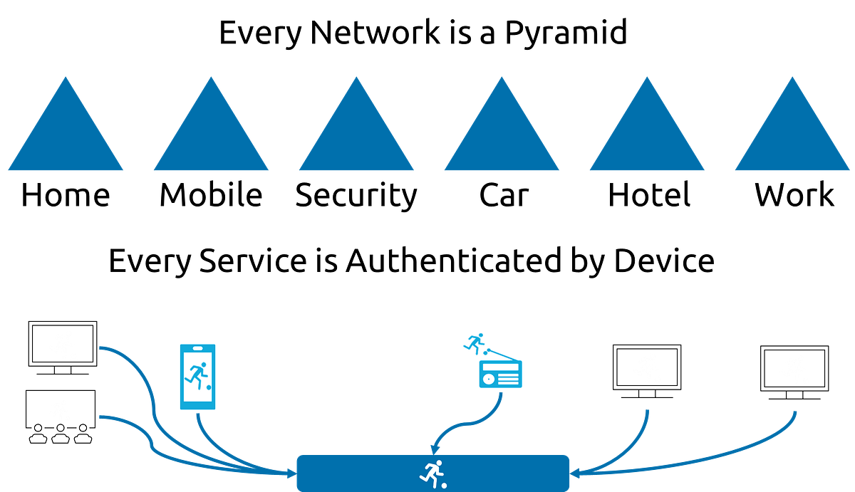 How GenAI could transform personal connectivity | by Steve Jones | Medium