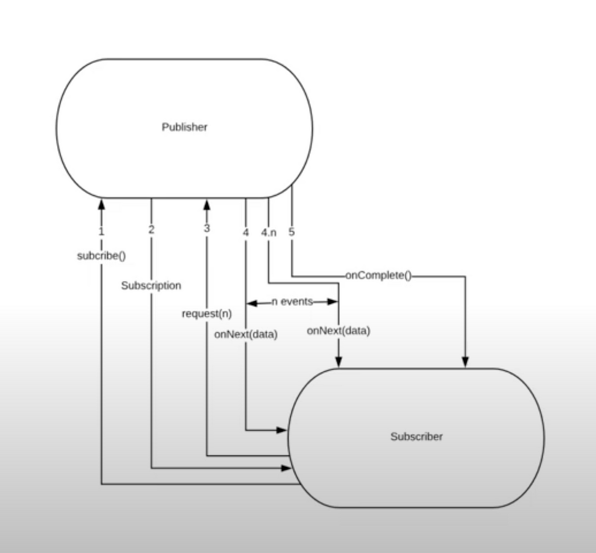 Reactive Programming In Java Springboot By Nitin Bhat Sep 2024 Medium