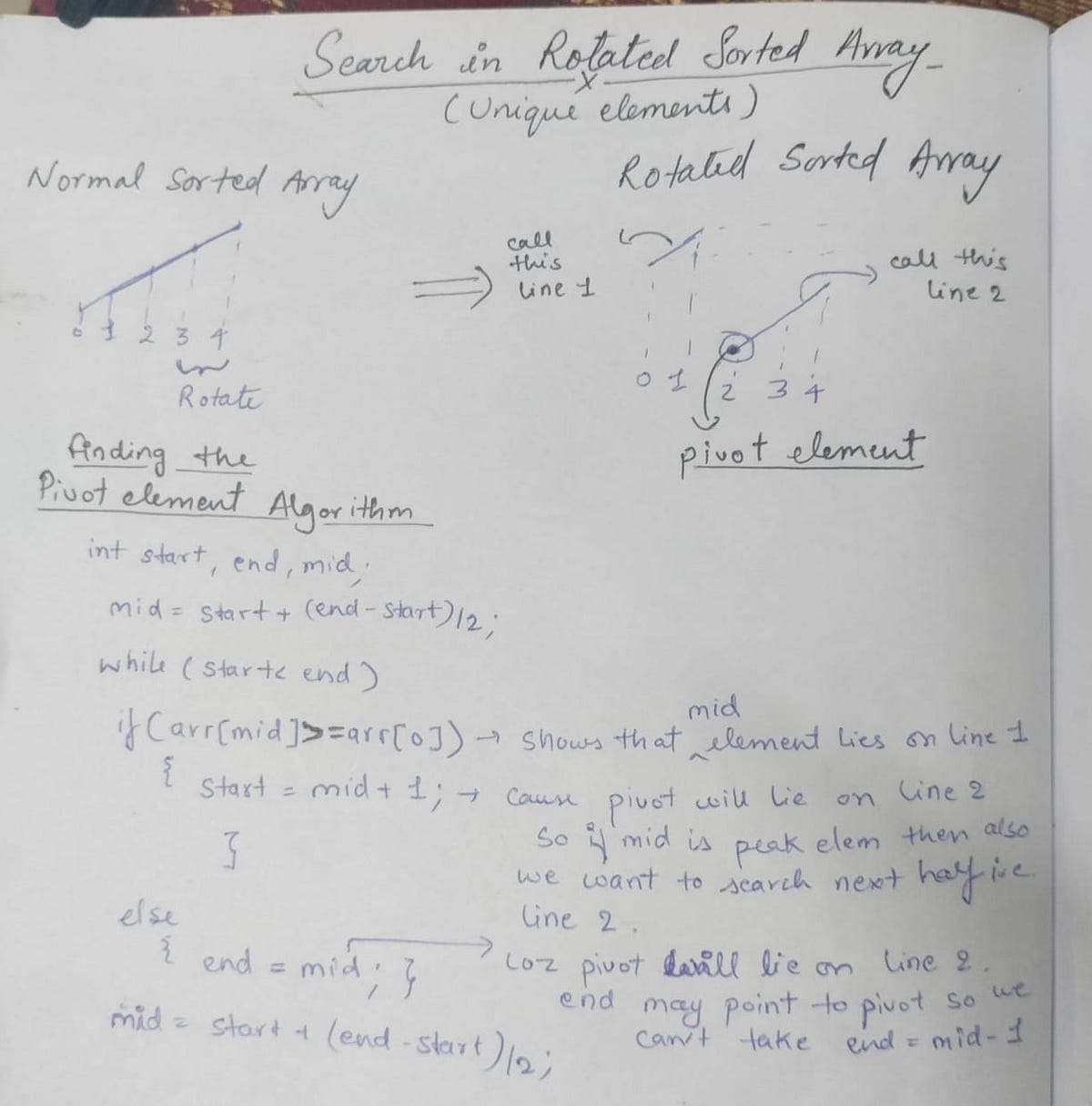 Search In Rotated Sorted Arrayunique Elements Handwritten Notes