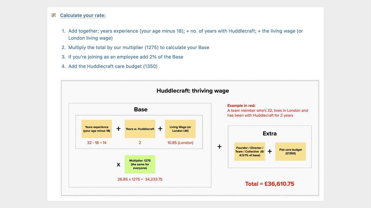Piloting a transparent pay formula | by Zahra Davidson | Huddlecraft ...